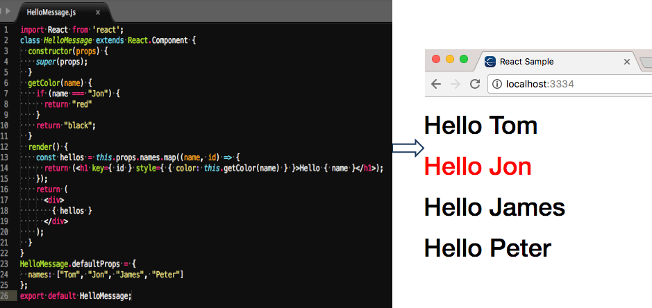 Steps To Build A Modern Front End App With React 3870