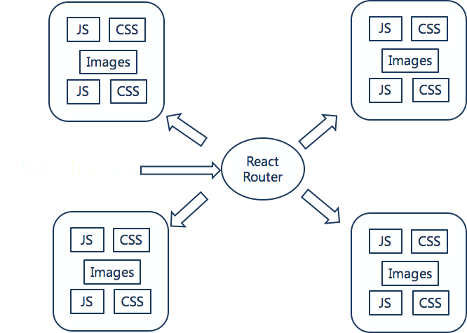 Steps to build a modern front-end app with React